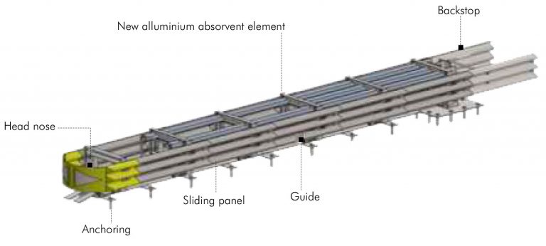 Crash Cushion TAU TUBE - Asebal